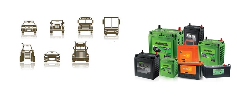 Amara Raja Energy & Mobility Limited